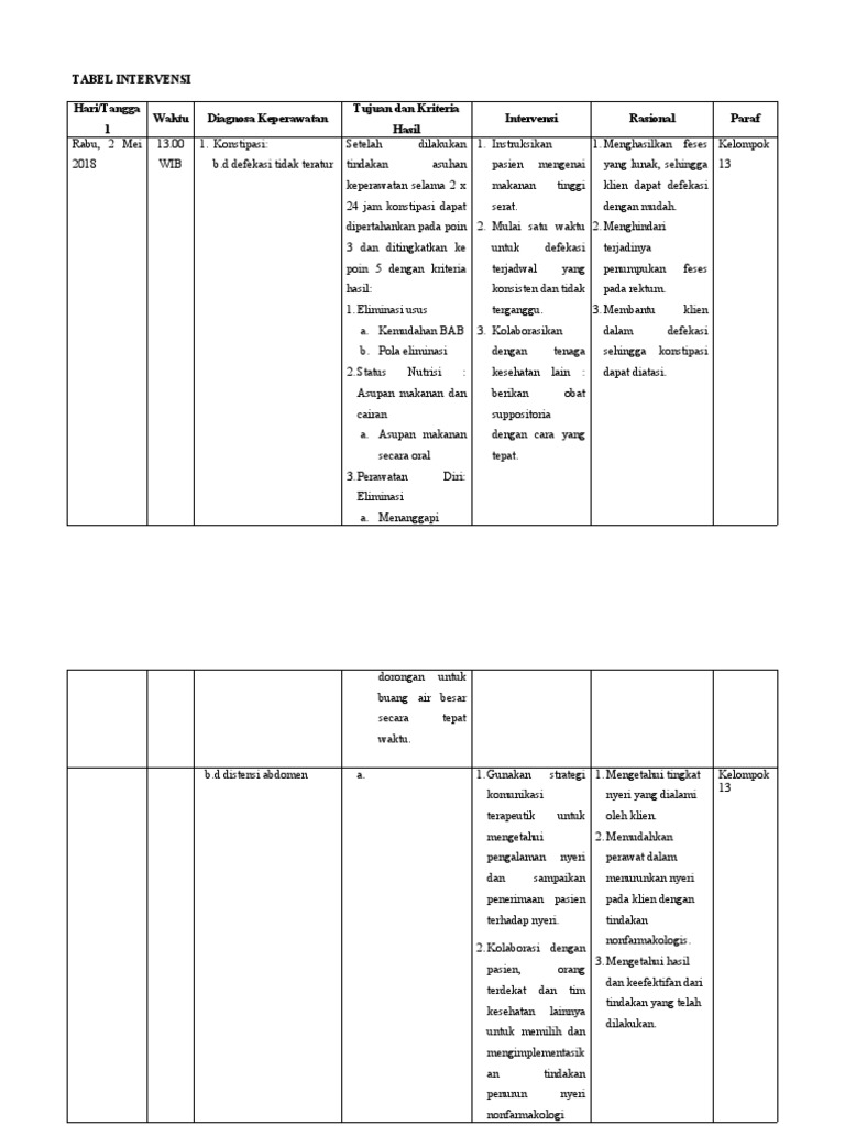 TABEL INTERVENSI Haha | PDF
