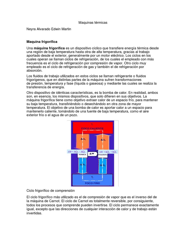 Ejemplos de Máquinas Térmicas | PDF | Bomba de calor | Física Aplicada ...