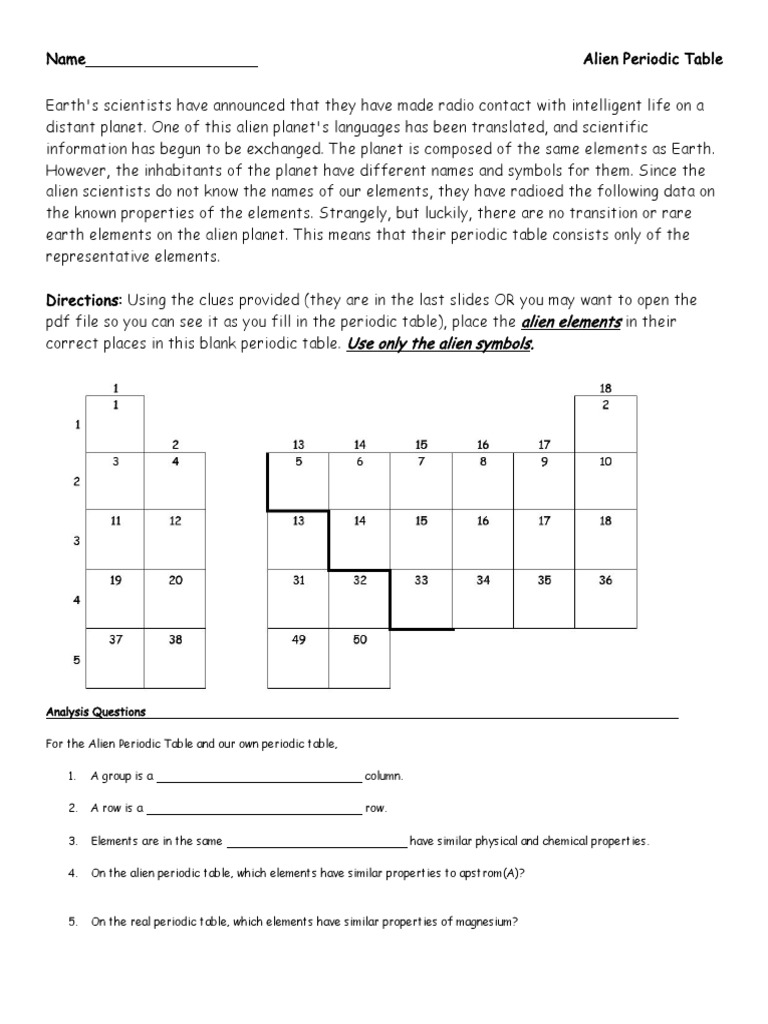 ACTIVITY Alien Periodic Table | PDF | Periodic Table | Chemical Elements
