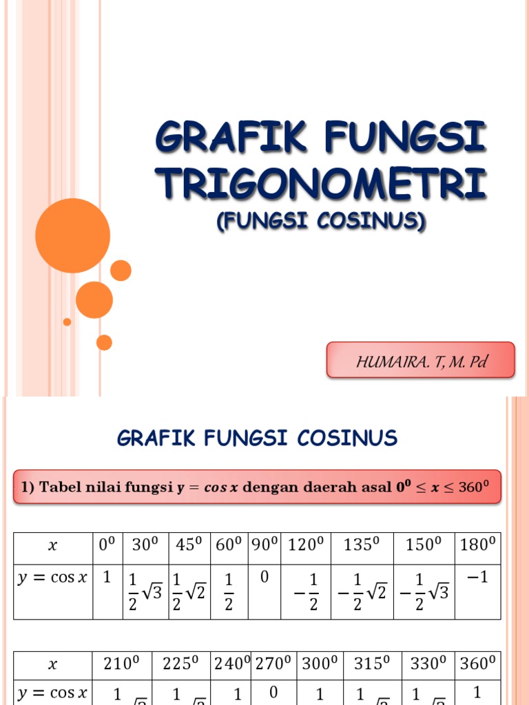 Fungsi Cosinus GRAFIK FUNGSI TRIGONOMETRI | PDF