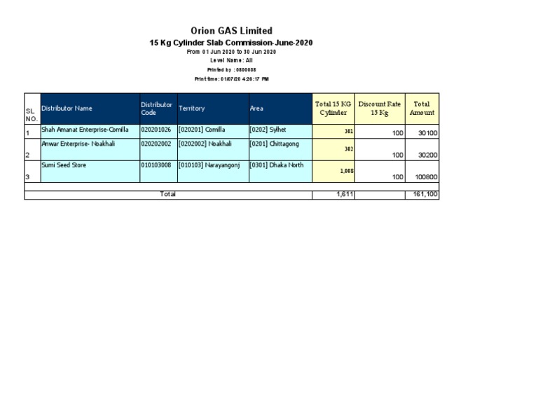 15 KG Cylinder Slab-June-2020 | PDF