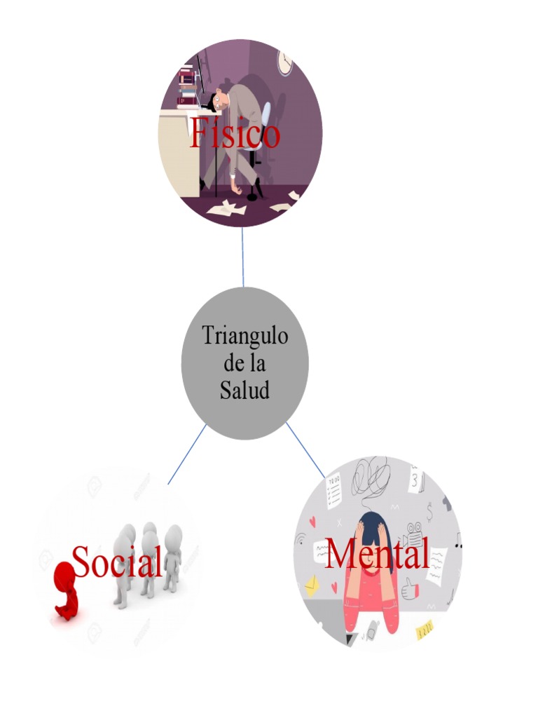 Triangulo de La Salud | PDF