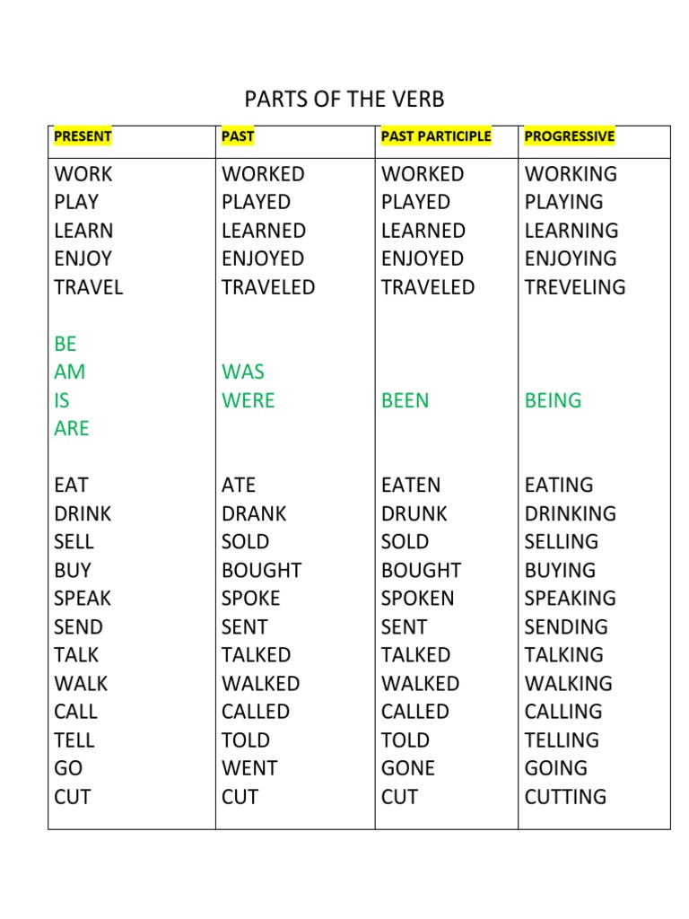 Parts of The Verb Table | PDF | Tipología Lingüística | Sintaxis