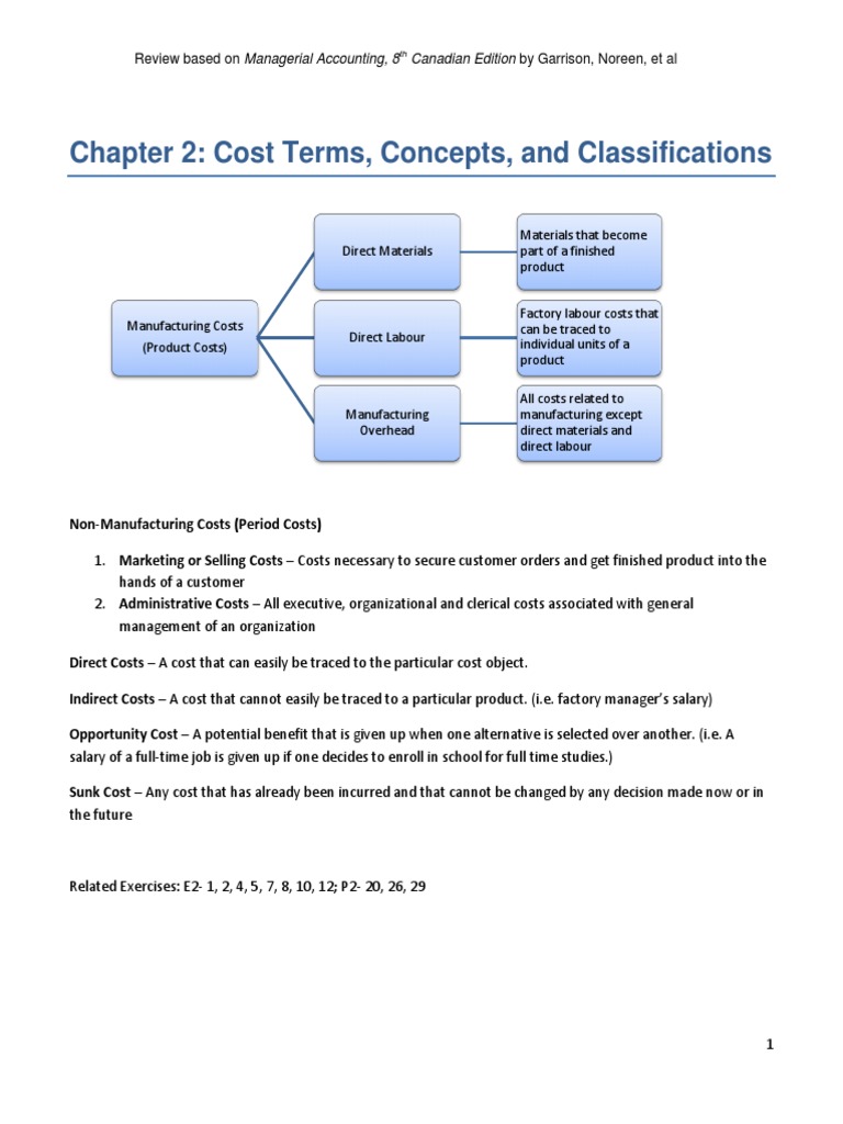 Chapter 2 Cost Terms, Concepts, and Classifications PDF | Download Free PDF | Cost | Cost Of ...