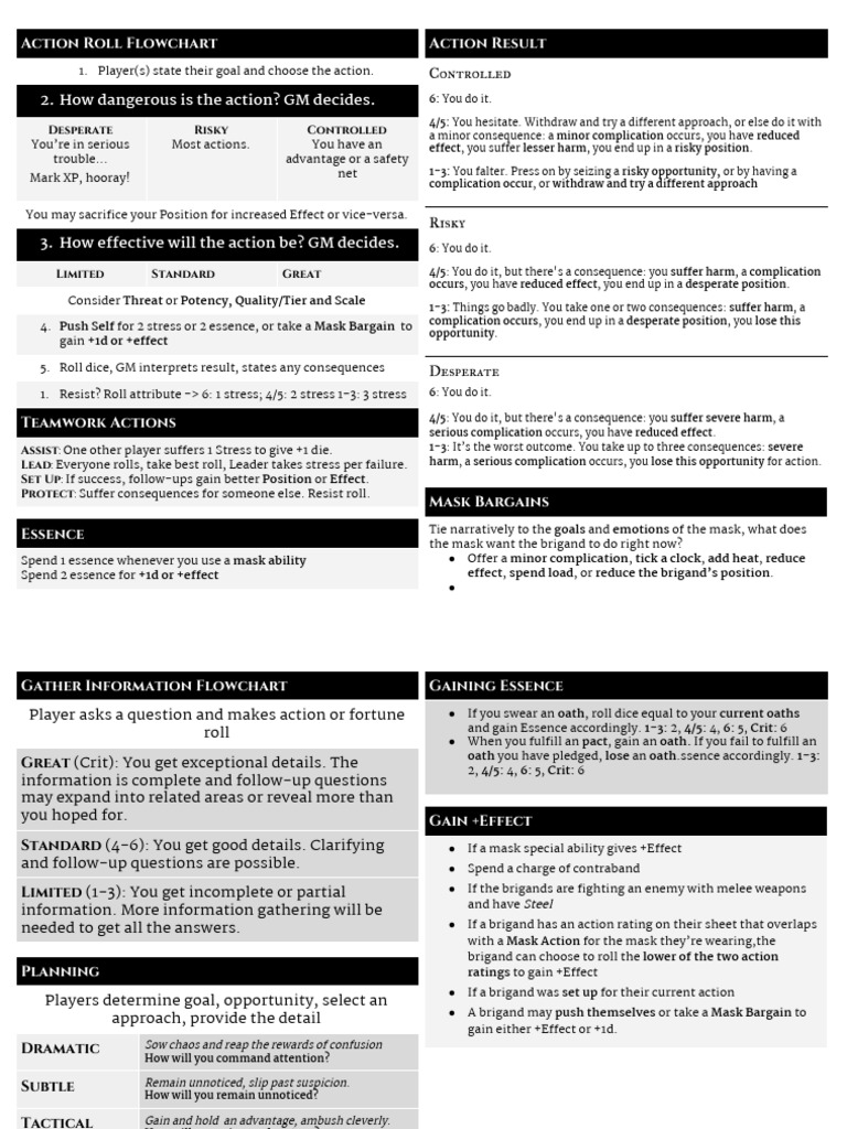 GM Reference Sheet | PDF | Weaponry | Violence