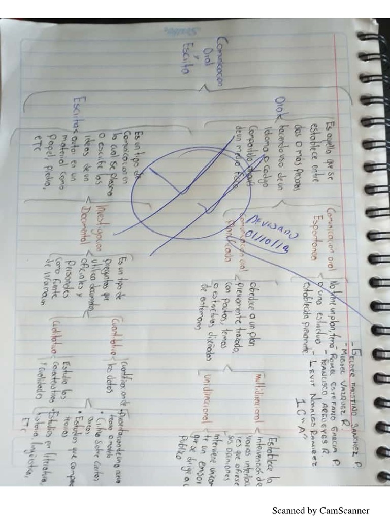 Mapa Fundamentos | PDF