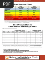 Physiotherapy Body Assessment Chart | PDF