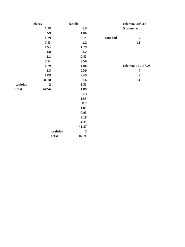 Metros Lineales Pared | PDF