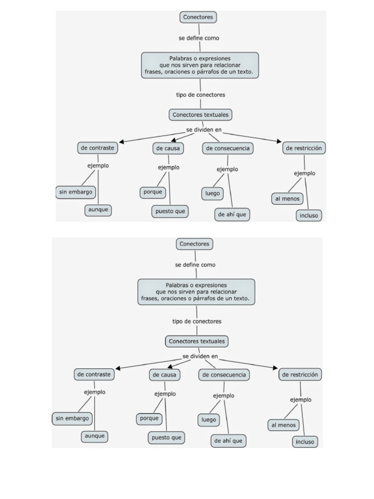 Mapa Conceptual Conectores | PDF