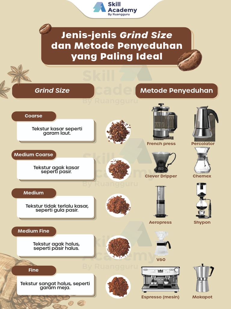 Jenis-Jenis Grind Size | PDF