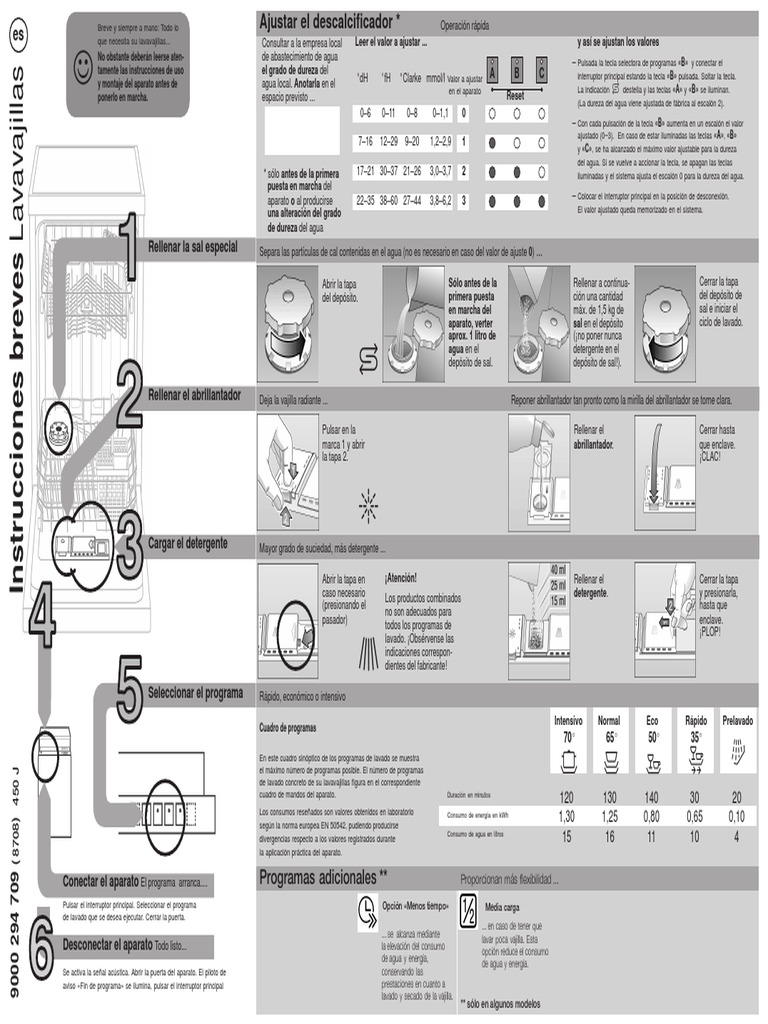 Instrucciones Lavavajillas | PDF | Lavavajillas | Agua