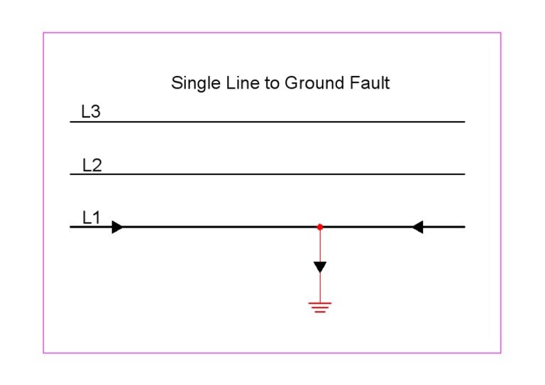 Single Line To Ground Fault PDF | PDF
