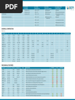 Steel Preheating Chart | PDF | Chromium | Steel