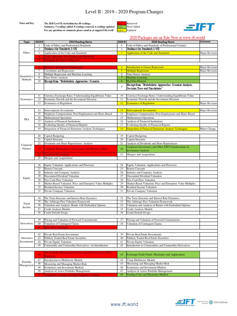 CFA Level II 2019-2020 Program Changes | PDF | Valuation (Finance ...