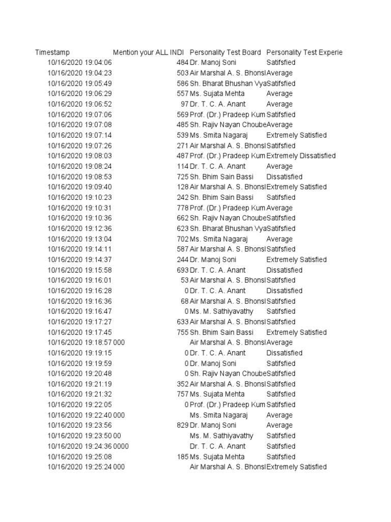 Survey 2019 CSE | PDF | Sociology | Science