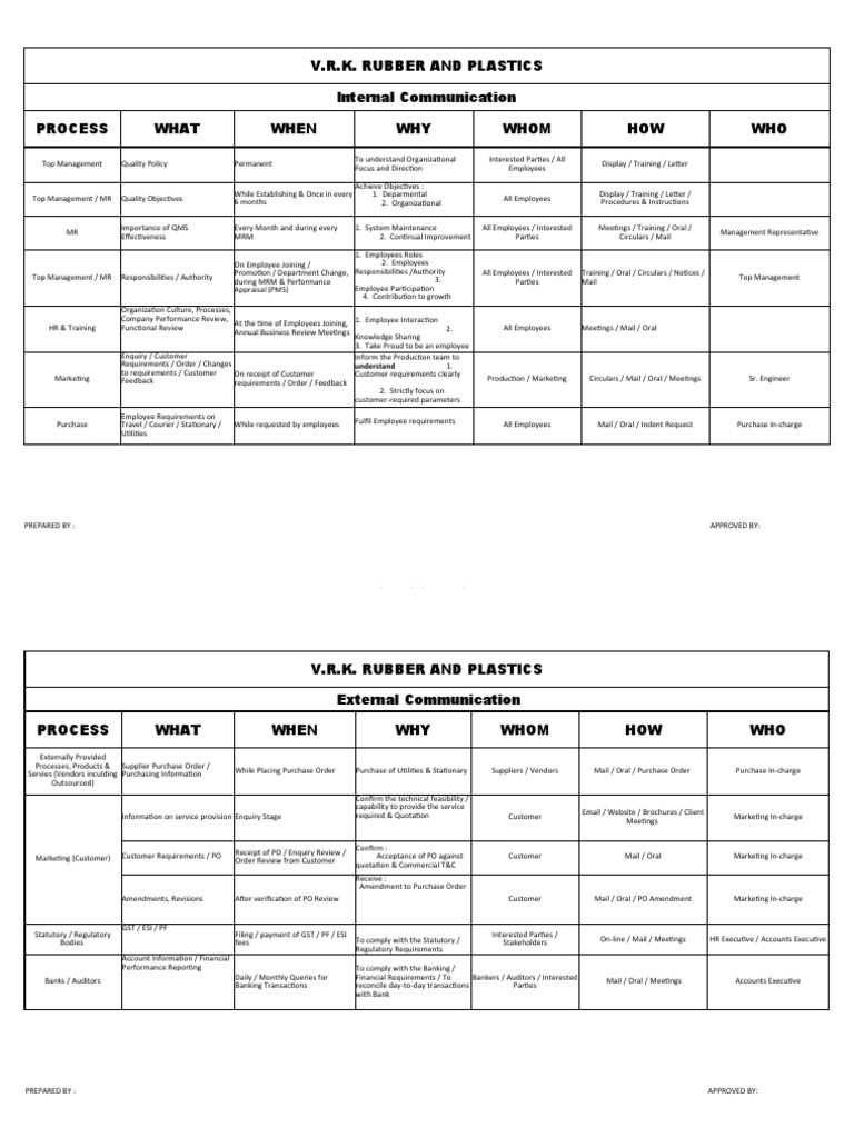 Communication Matrix | PDF | Performance Appraisal | Banks
