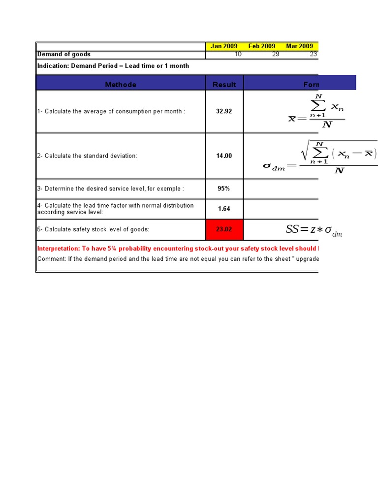 Caculate Safety Stock | Download Free PDF | Normal Distribution ...