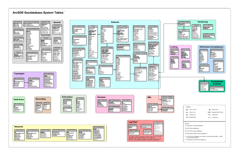 92 Sde Diagram | PDF | Information Management | Data Management Software