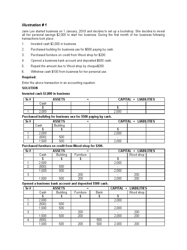 Accounting Equation | PDF | Credit | Finance & Money Management