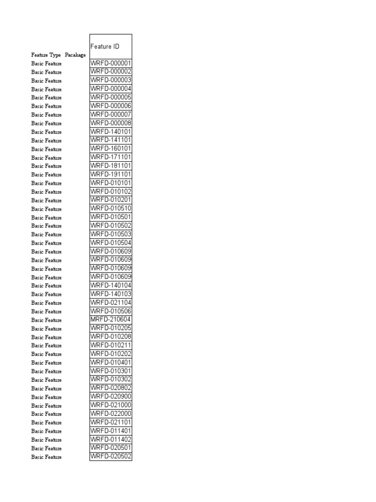 RAN19.1 WCDMA Features | PDF | High Speed Packet Access | Radio