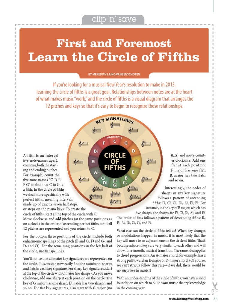 Circleof Fifths | PDF | Music Theory | Elements Of Music
