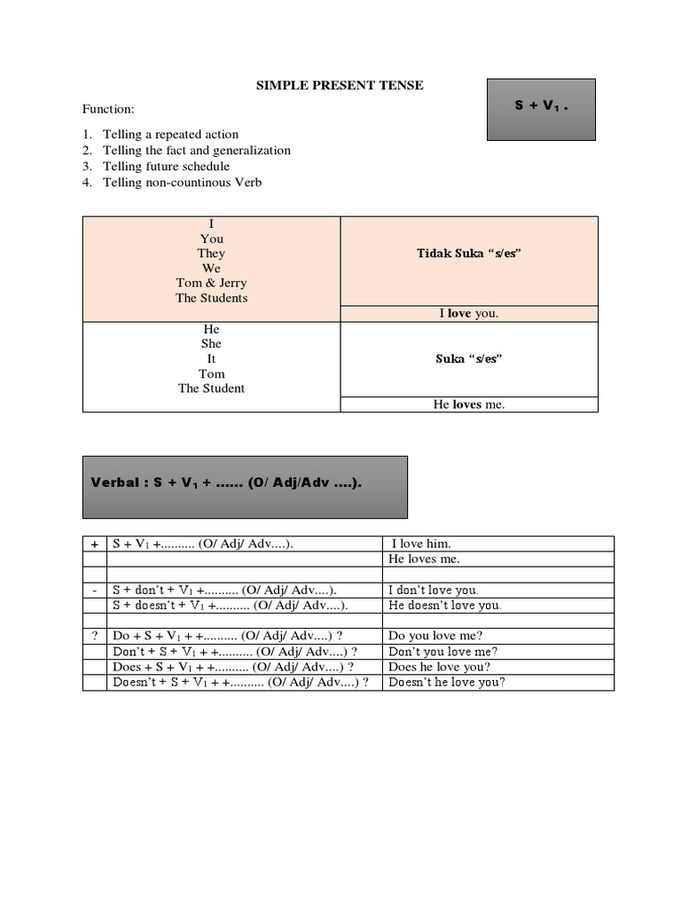 Simple Present Tense | Download Free PDF | Grammatical Tense | Language ...