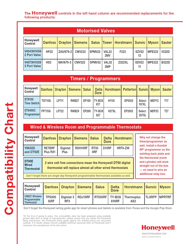 Compatibility Guide PDF | PDF | Thermostat | Water Heating