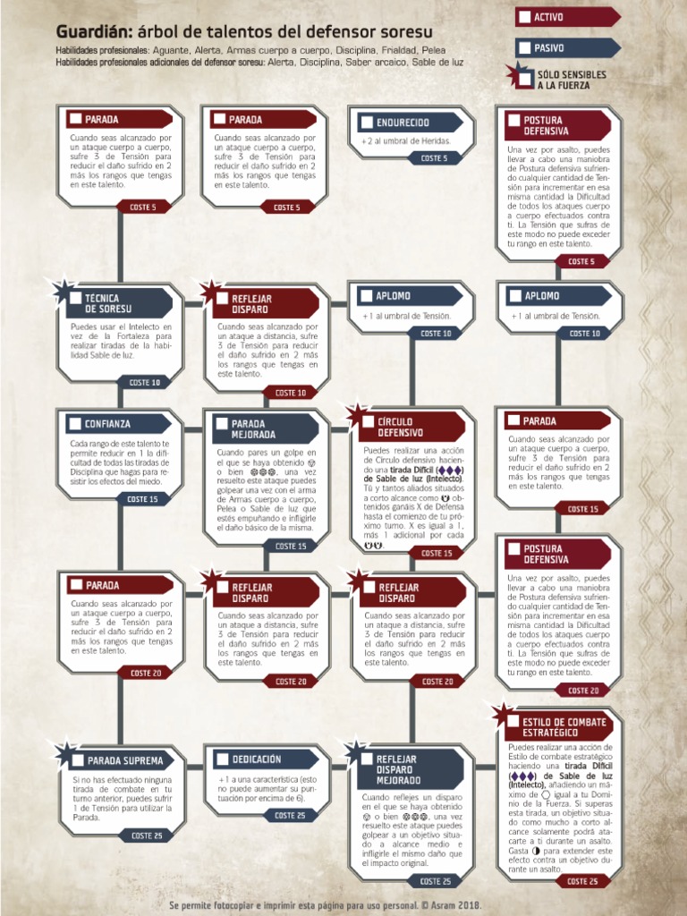 Guardian-Defensor Soresu | PDF