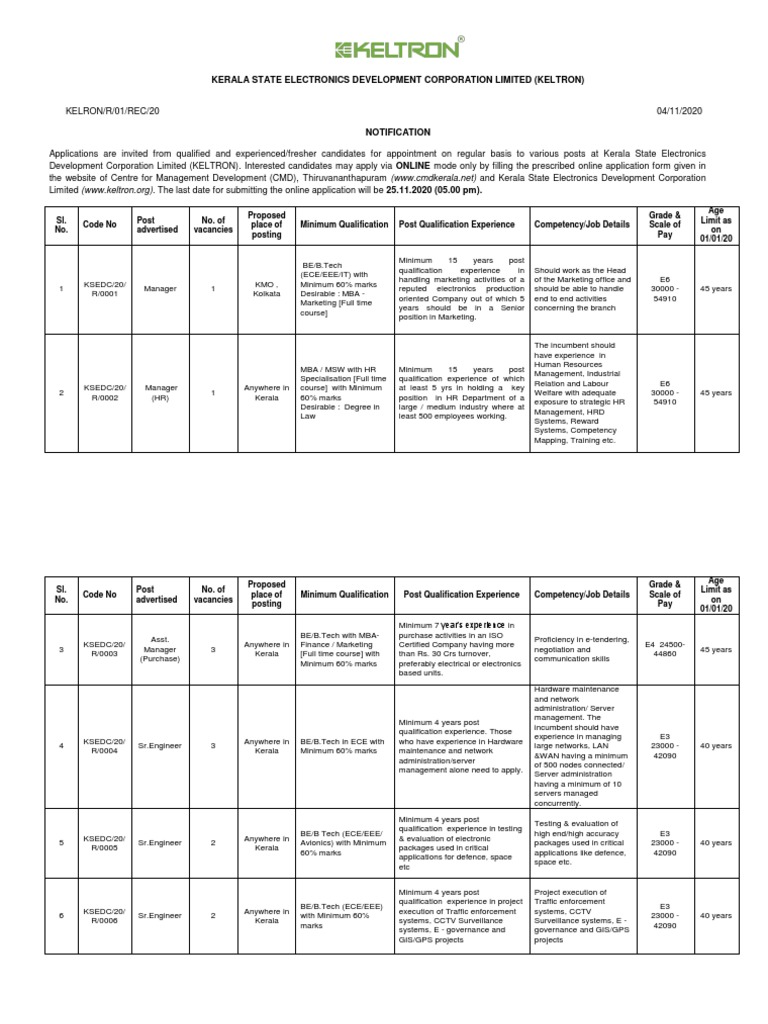 Kerala State Electronics Development Corporation Limited (Keltron ...