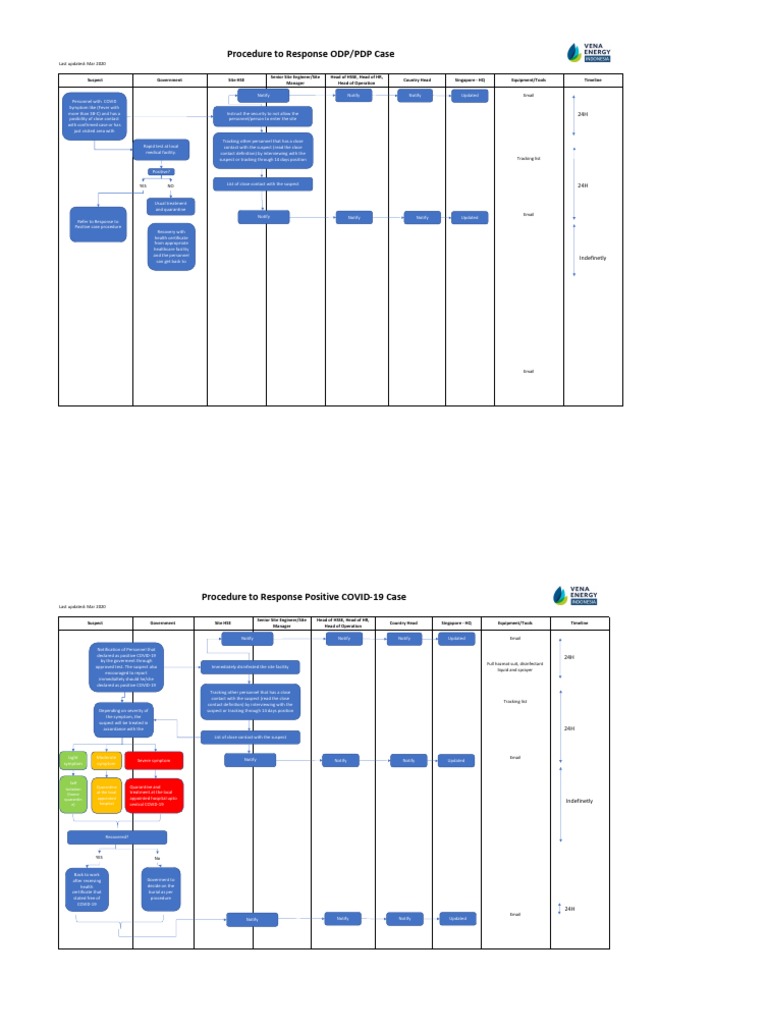 Procedure To Response ODP/PDP Case | PDF | Paramedic | Hospital