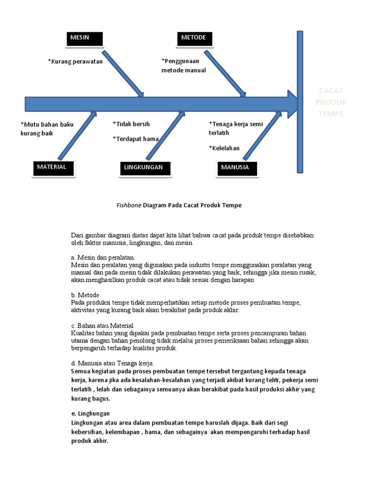Fishbone Diagram Pada Cacat Produk Tempe | PDF