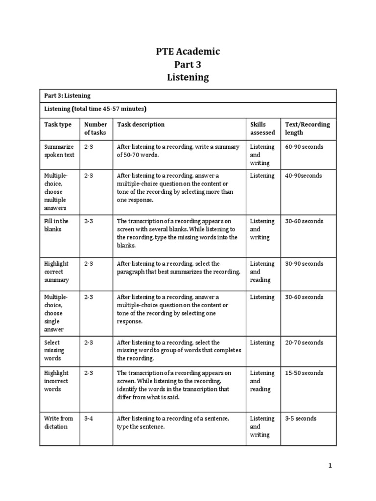SST PDF | PDF | Multiple Choice | Word