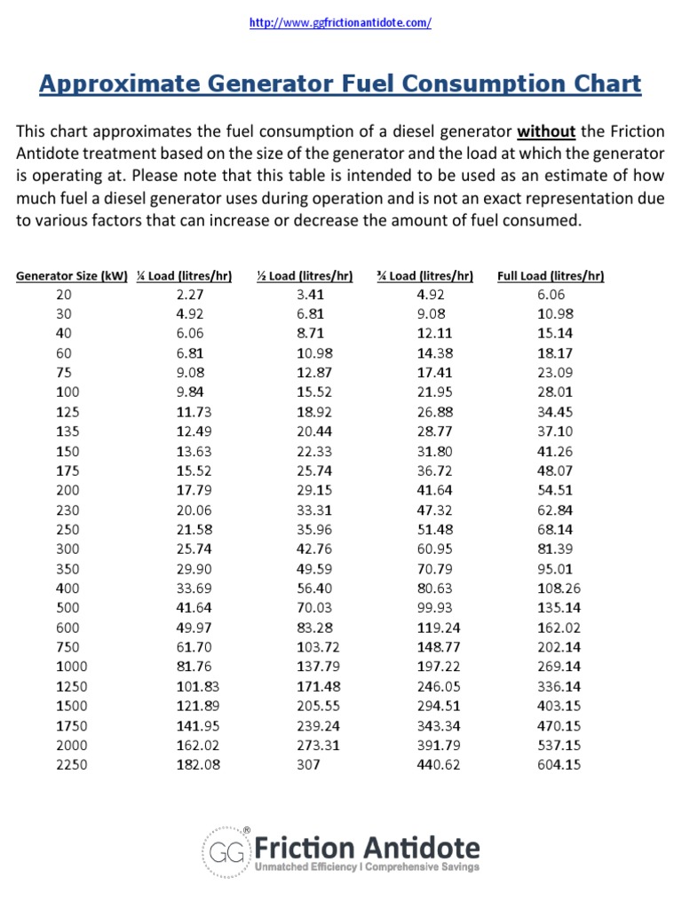 Approximate Generator Fuel Consumption Chart | PDF | Fuel Efficiency | Diesel Engine