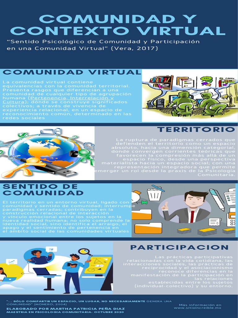 Infografia Comunidad y Contexto Virtual | PDF | Comunidad | Sicología
