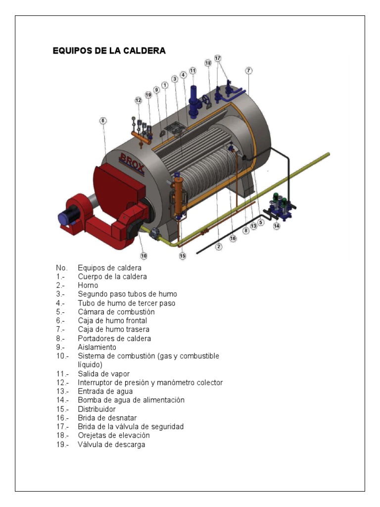 Hoja de La Caldera | PDF | Vapor | Caldera