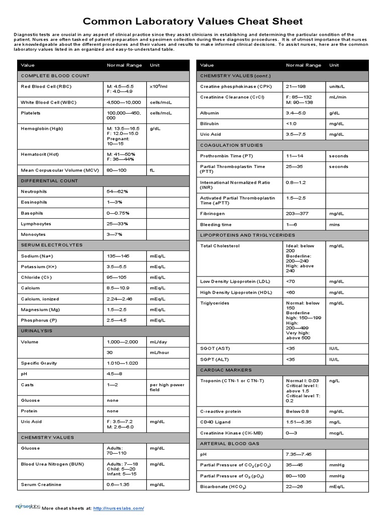Nurseslabs Lab Values PDF | PDF | Magnesium | High Density Lipoprotein