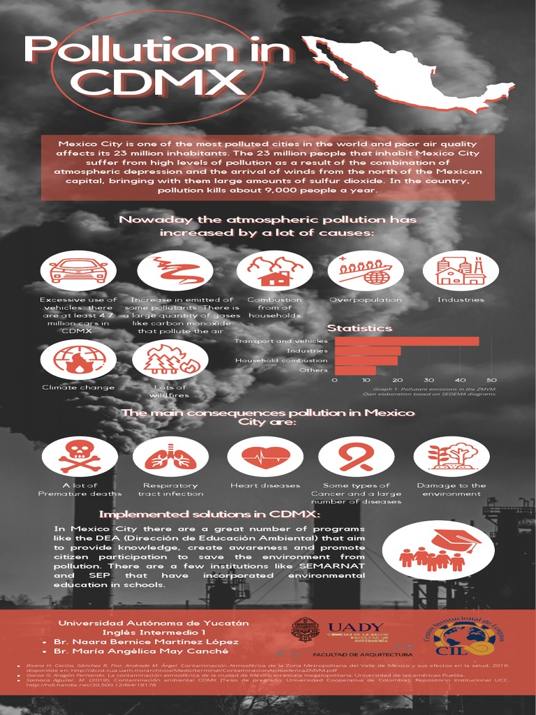 Pollution in Mexico | PDF | Air Pollution | Mexico City