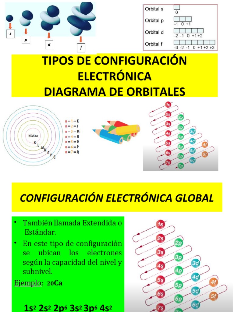 Configuración Electrónica Diagrama de Orbitales | PDF