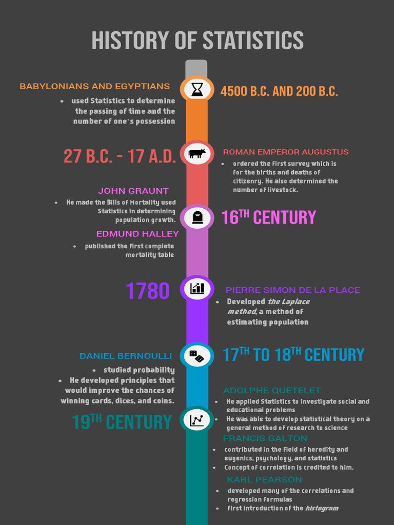 History of Statistics Timeline | PDF | Statistics | Probability