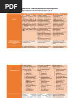 DSM 4 | PDF | Manual Diagnóstico y Estadístico de los Trastornos Mentales | Salud mental