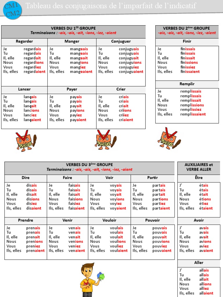 Tableaux de Conjugaison Cycle 3 | PDF | Verbe | Morphologie