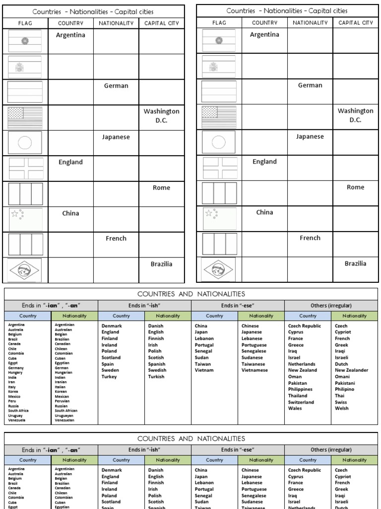 Countries - Nationalities - Capital Cities - Flags | PDF | Cyprus | Senegal