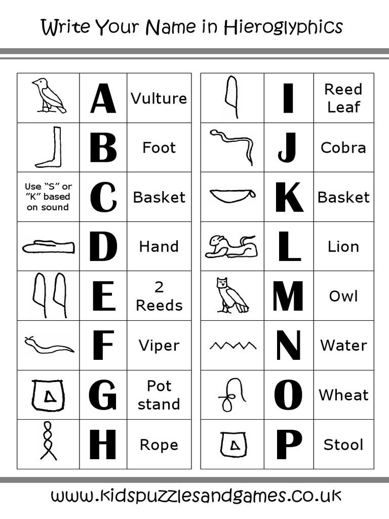 A I B J C K D L E M F N G O H P: Write Your Name in Hieroglyphics | PDF