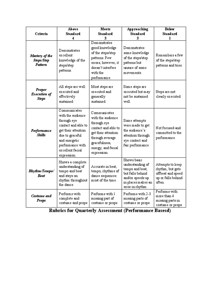 Rubrics For Quarterly Assessment | PDF | Rhythm | Tempo