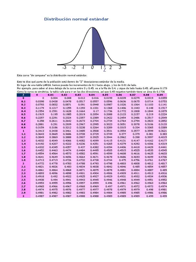Tabla Z Estadistica | PDF | Enseñanza de matemática