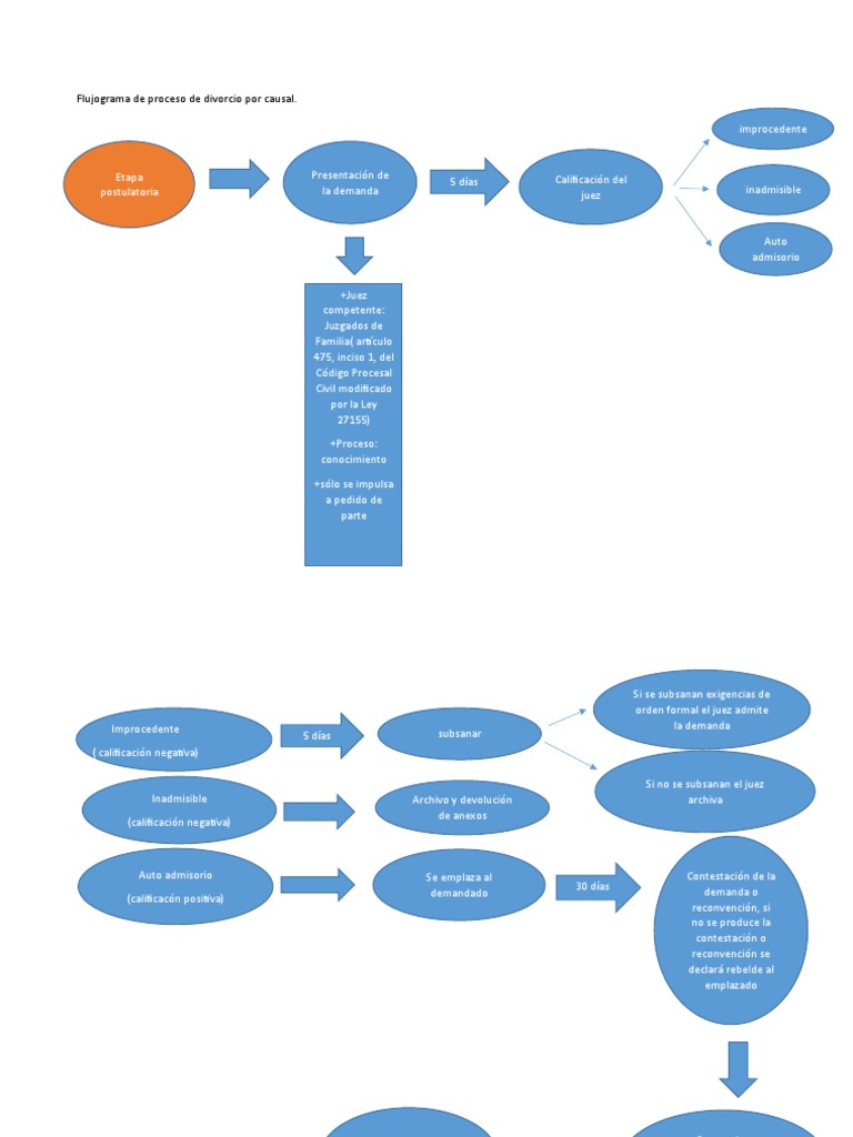Flujograma de Proceso de Divorcio Por Causal | PDF | Justicia | Crimen ...