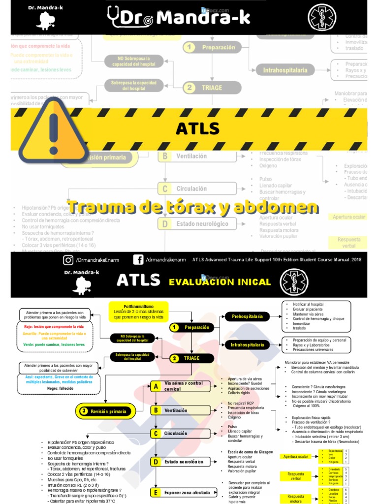Atls Trauma de Torax y Abdomen 1 Downloable PDF | PDF | Lesión ...