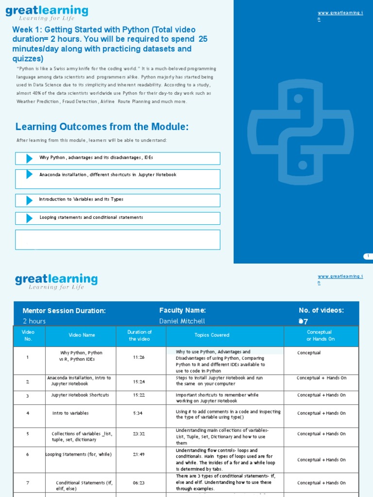 Python For Data Science - Week 1 Checklist (Updated Version) | Download Free PDF | Python ...