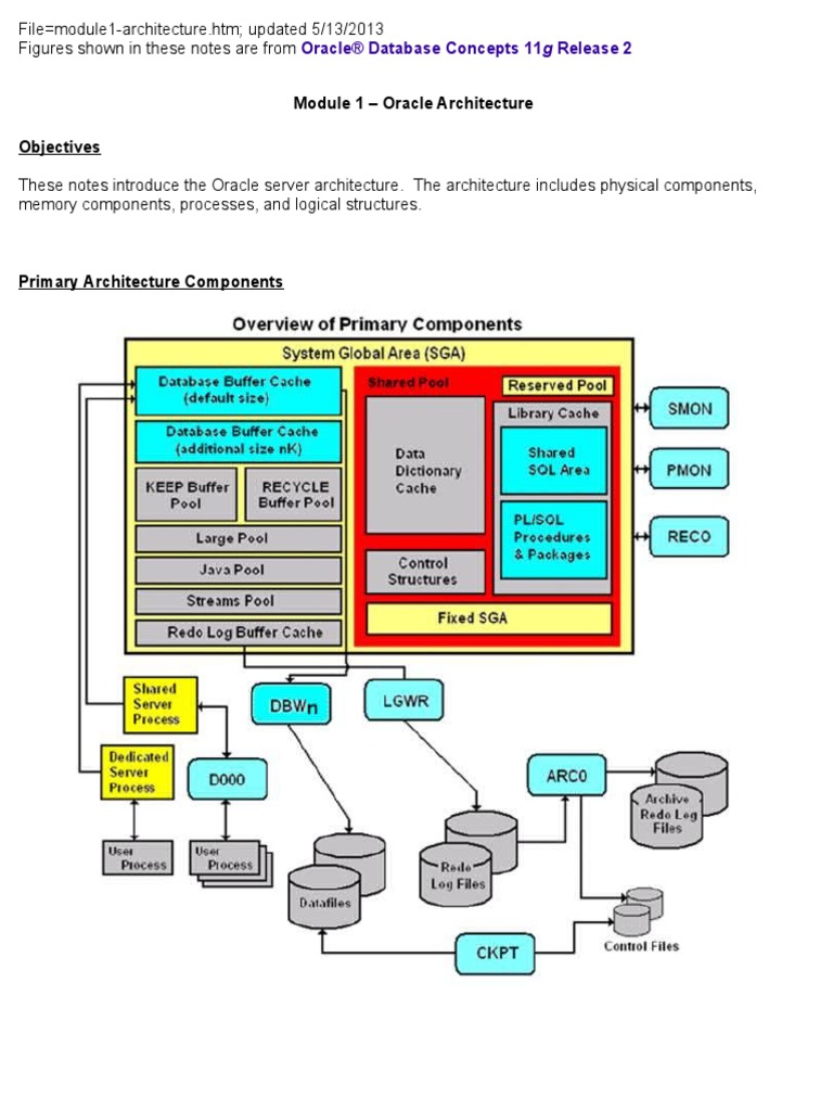 Module 1 - Oracle Architecture | PDF | Cache (Computing) | Databases
