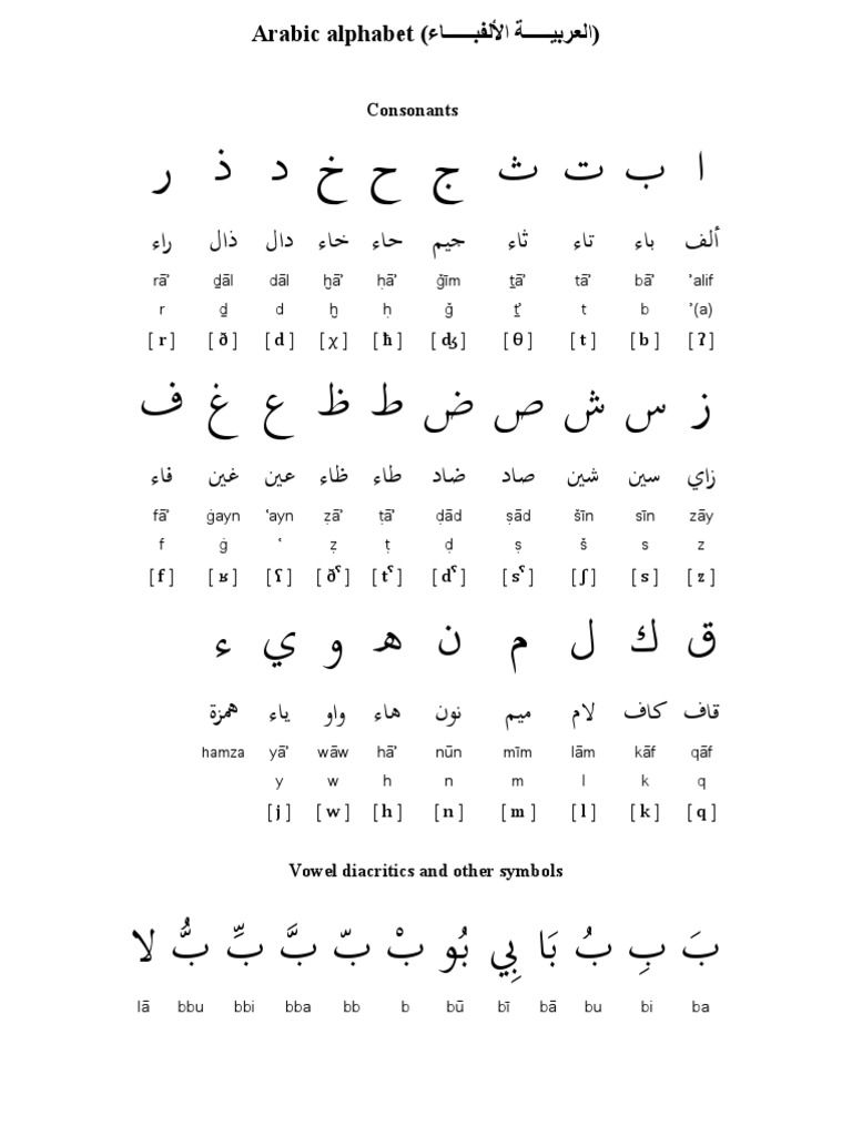Arabic Alphabet PDF | PDF | Languages Of Asia | Orthography